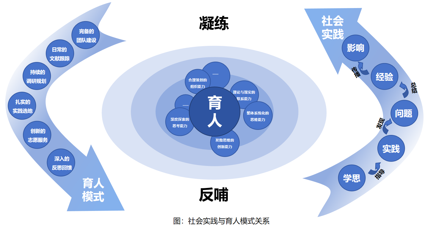 上好“大思政课” ——国情调研类社会实践育人7E模式探索 - 优秀案例 - “大思政课”实践教学数字地图