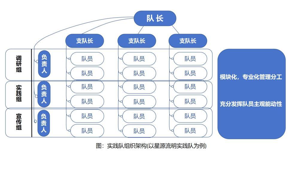 上好“大思政课” ——国情调研类社会实践育人7E模式探索 - 优秀案例 - “大思政课”实践教学数字地图